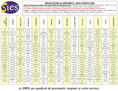 SIES mutations inter académiques 2024 mouvement national voeux barème extension LDGM syndicat ...
